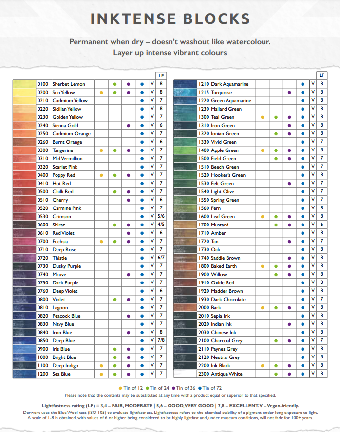Sada akvarelových pastelů Inktense Blocks - INDIGES - výtvarné potřeby
